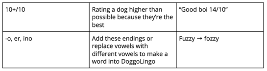 Doggolingo: A Guide to the Internet's Favorite Language